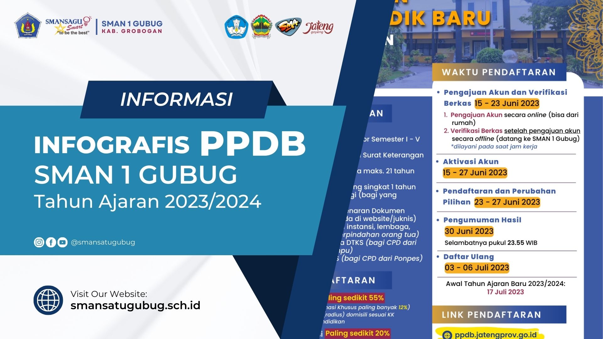 Infografis PPDB Tahun Ajaran 2023/2024 – SMA Negeri 1 Gubug